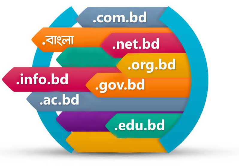 Best Bangladeshi BTCL .com.bd Domain Registration Service